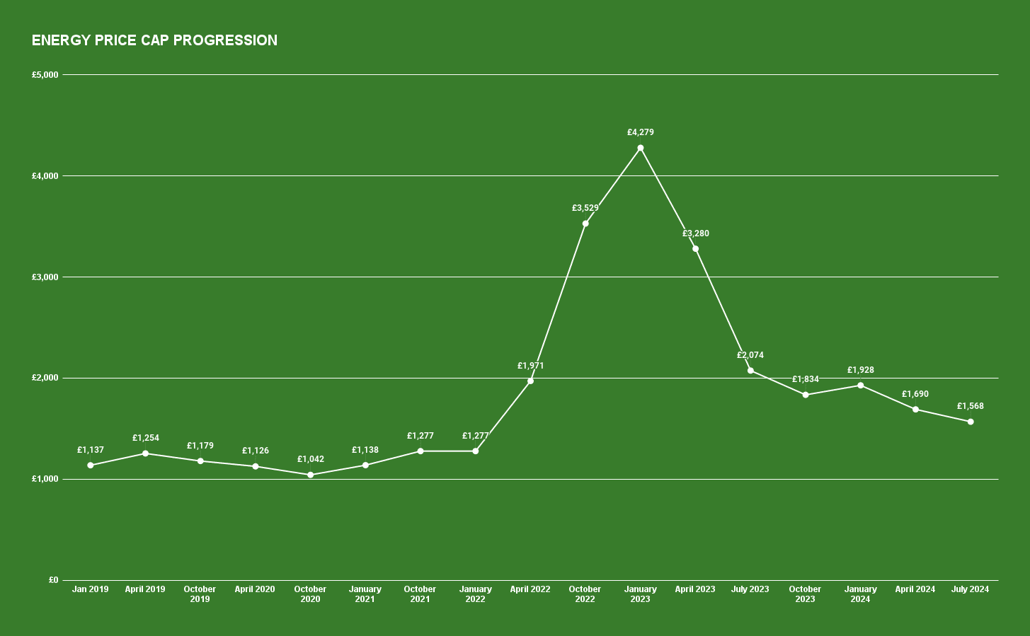 Relationship Between the Energy Price Cap & EWI Savings - EWI Pro
